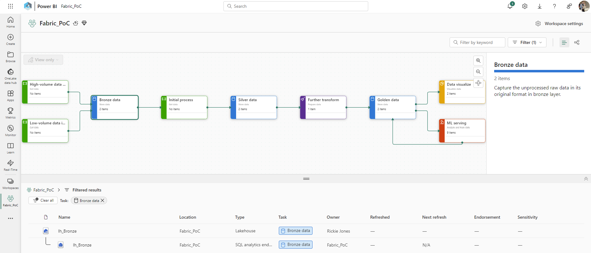 What is Microsoft Fabric - Product Overview - Valto